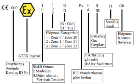 ATEX Certified ExProof Load Cell